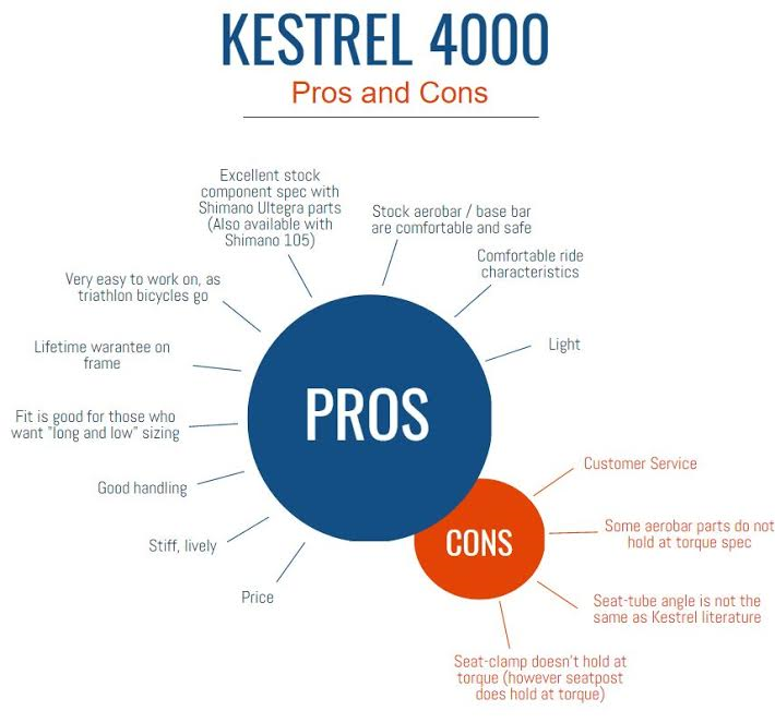 Kestrel 4000 Review - Seattle Triathlon Coach